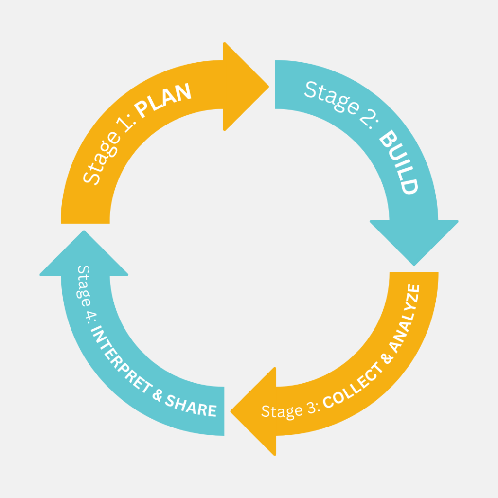 Capacity Building – Data for Change